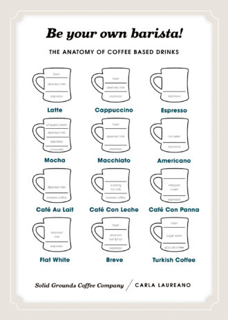 Download Your Coffee Cheat Sheet - Carla Laureano
